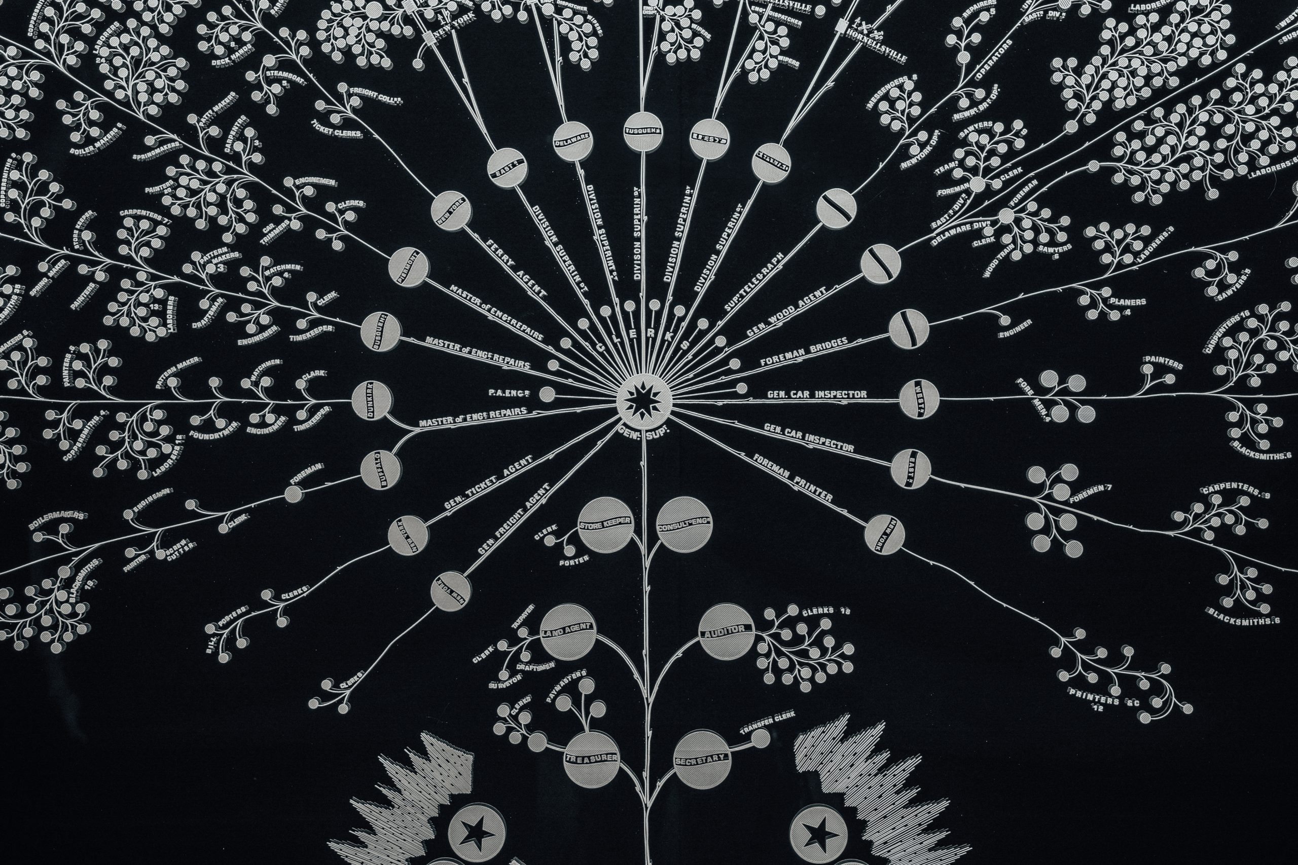 What the world’s oldest org chart tells us about company hierarchy ...